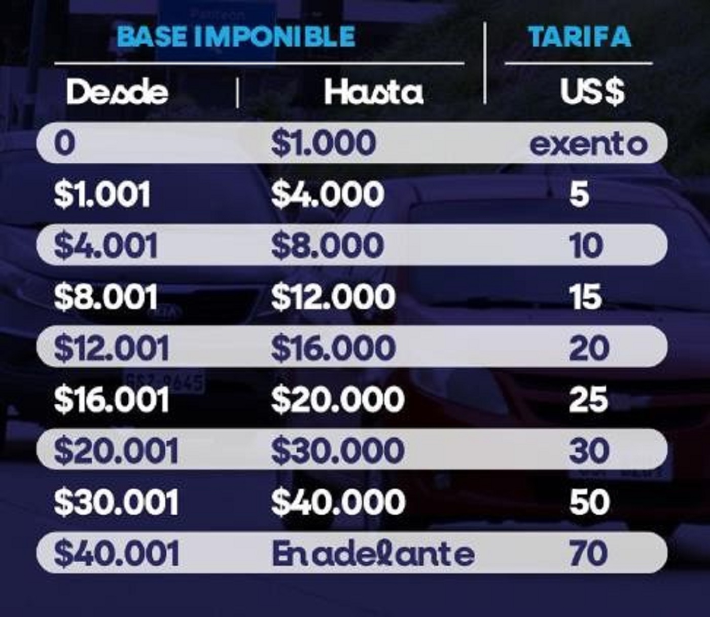 ATM inicia cobro del impuesto al rodaje del 2025, con exenciones y ...
